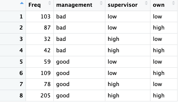 Solved Please answer this using base R functions, and the | Chegg.com