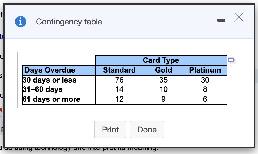 Solved tl Contingency table to Card Type Days Overdue 30 | Chegg.com