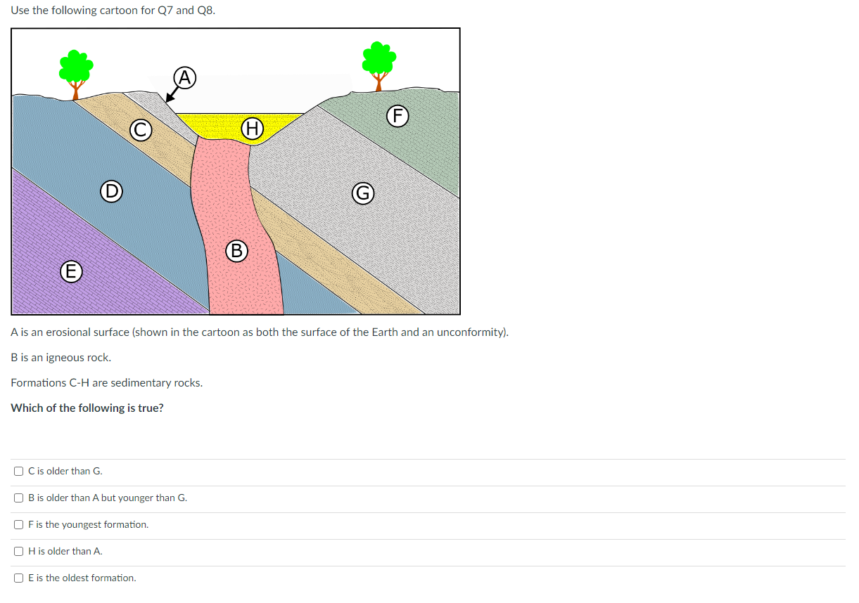Solved Question 2 Formations A−E are sedimentary rocks. | Chegg.com