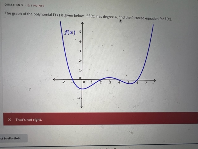Solved The graph of the polynomial f(x) is given below. If | Chegg.com