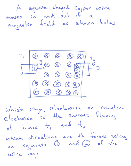 A square-shaped copper wire moves in and out of a | Chegg.com
