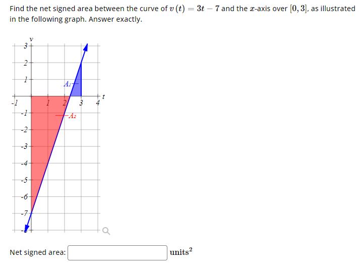 Solved Find the net signed area between the curve of | Chegg.com