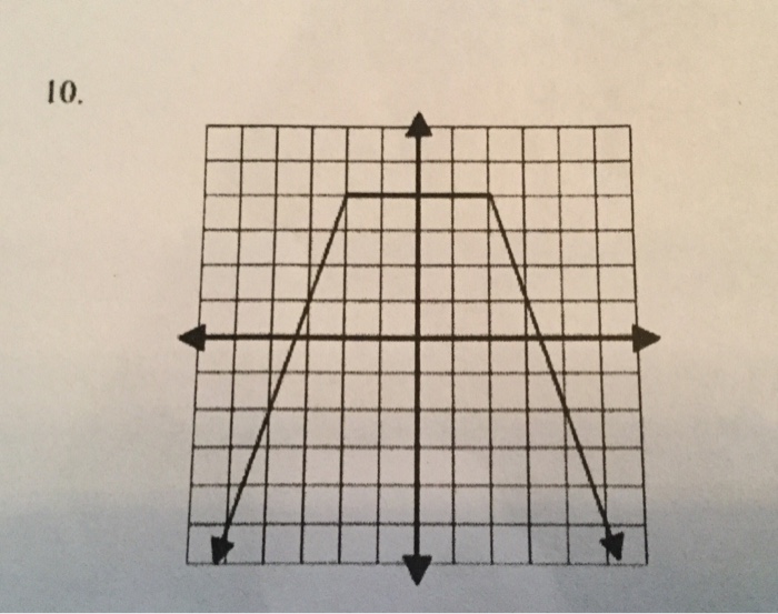 Solved Write equations for the piecewise functions whose | Chegg.com