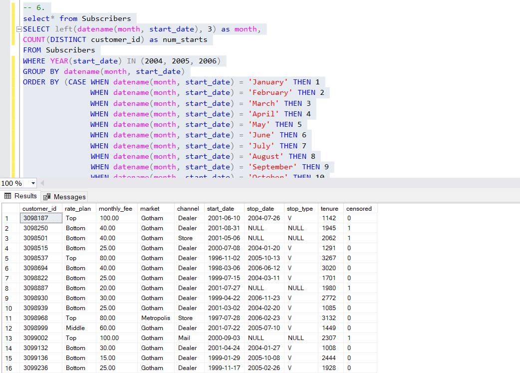 Solved can u explain the 1st query very well 6th with | Chegg.com