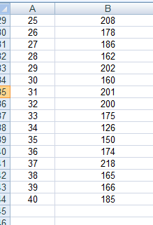 Solved 2. Draw a cumulative frequency diagram for the data | Chegg.com
