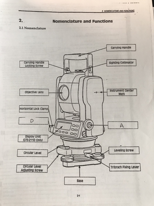 Solved 2. Nomenclature and Functions 2.1 Nomenclature | Chegg.com