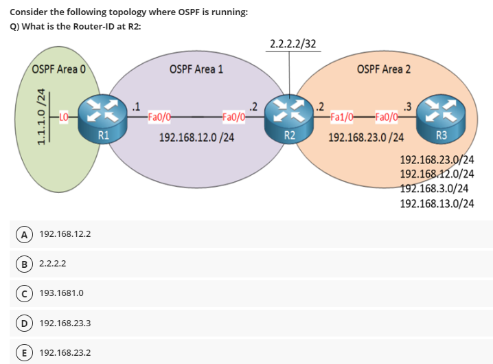 Solved Consider the following topology where OSPF is | Chegg.com