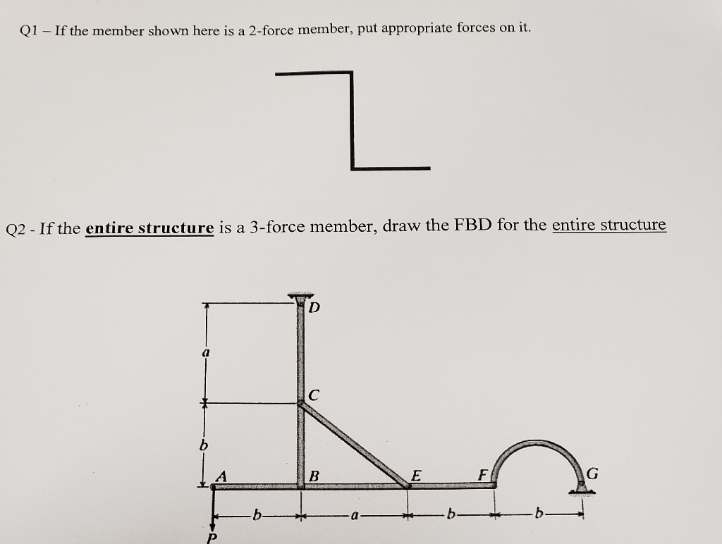 Solved Q1 - If the member shown here is a 2-force member, | Chegg.com
