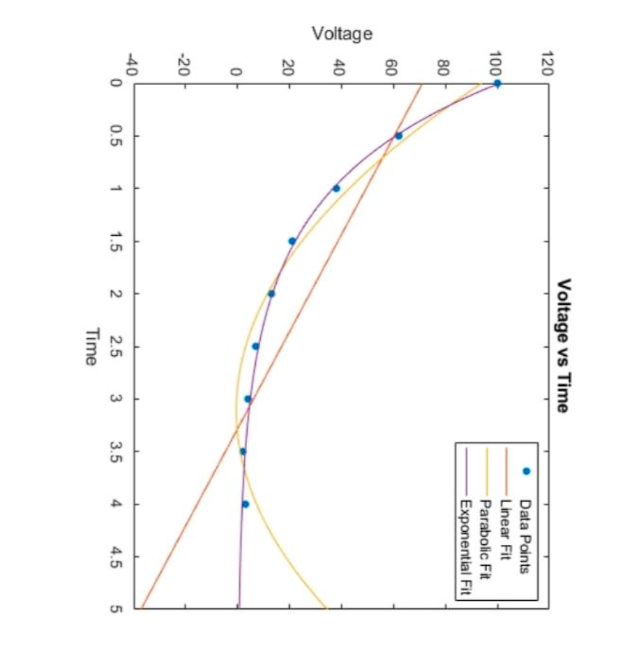Solved could someone turn this code from matlab into a | Chegg.com