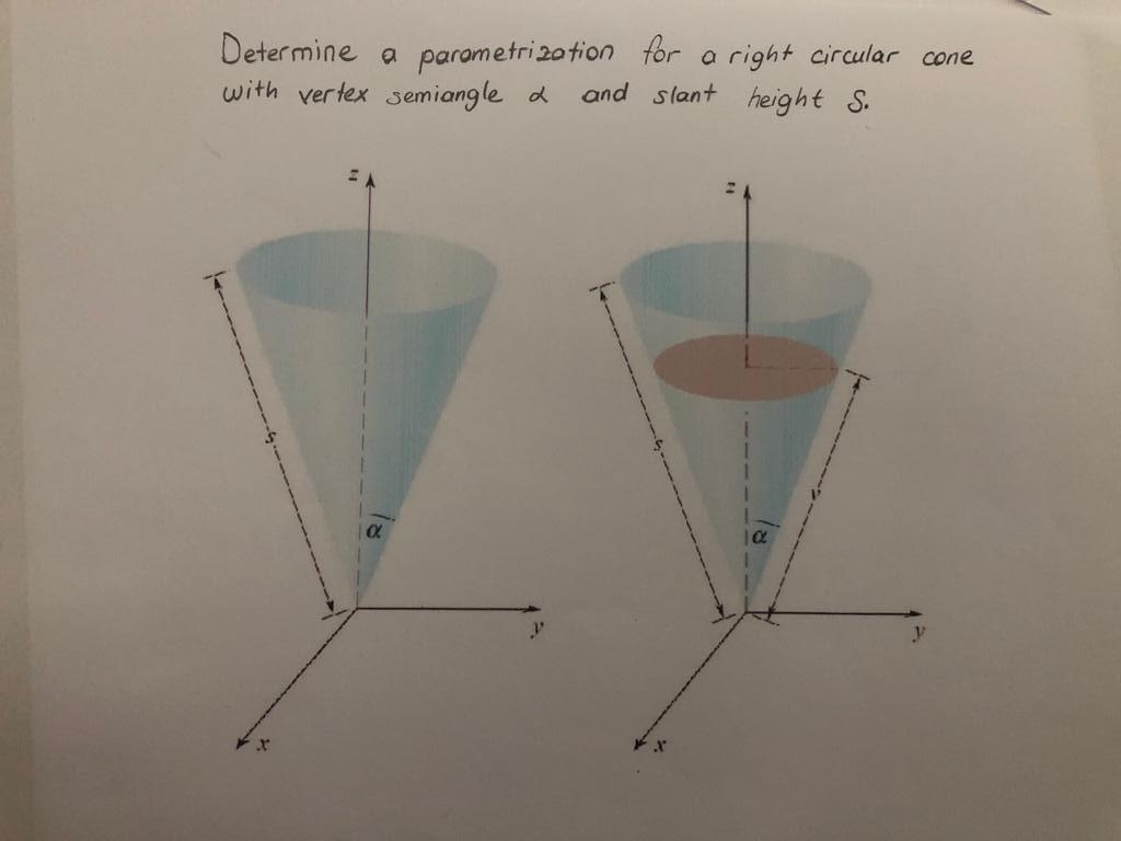Solved Determine a parametrization for a right circular cone | Chegg.com