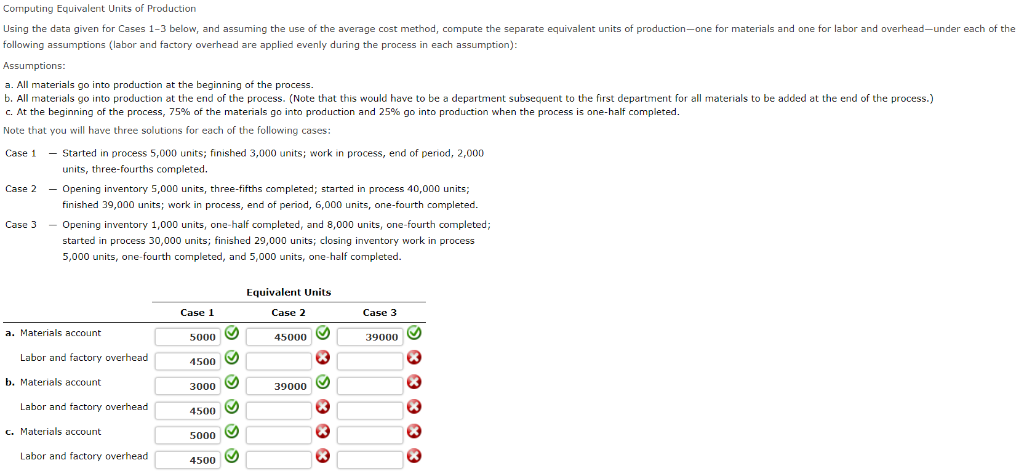 Solved Computing Equivalent Units of Production Using the | Chegg.com