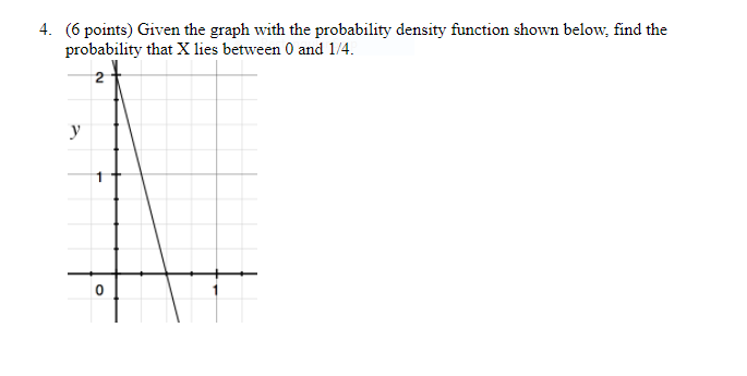 Solved 4. (6 points) Given the graph with the probability | Chegg.com
