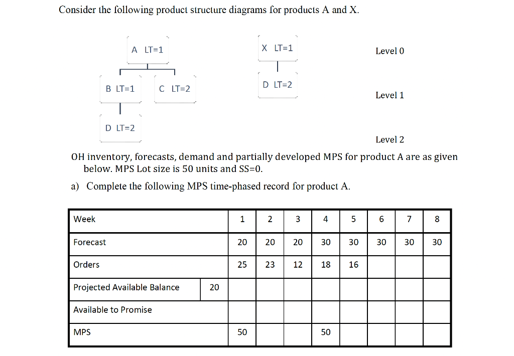 Solved Submit the following on Moodle: 1. Your MS Word file | Chegg.com