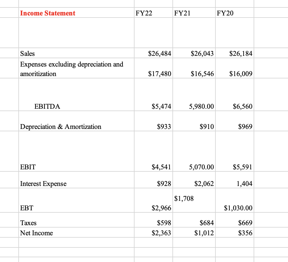 Solved I am trying to find the common size and percent | Chegg.com