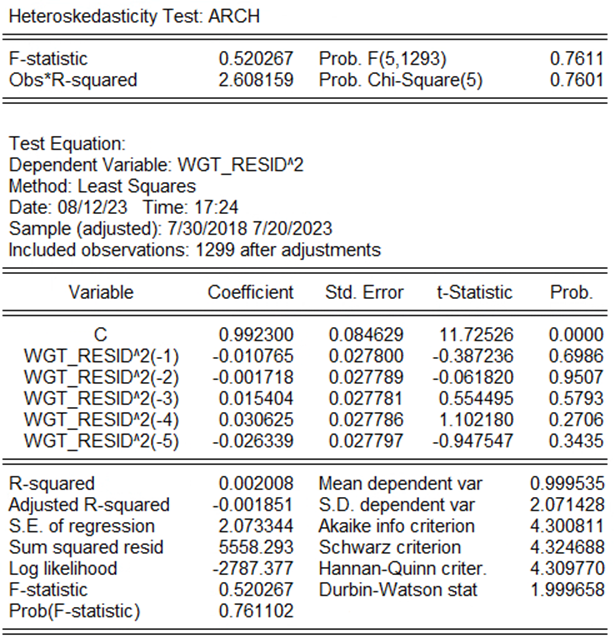 Dependent Variable: RSP Method: ML - ARCH Date: | Chegg.com