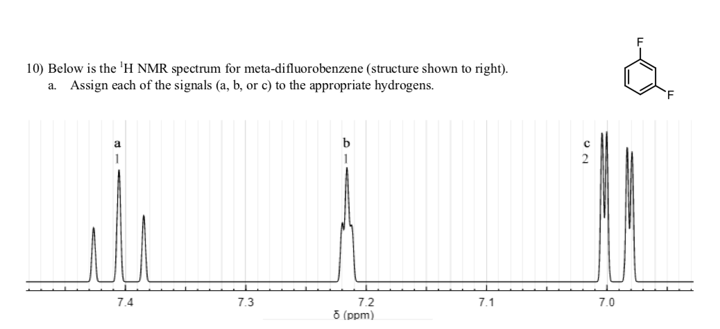 Solved 10) Below is the 'H NMR spectrum for | Chegg.com
