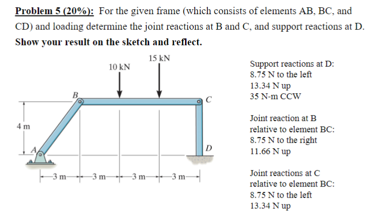 [Solved]: Problem 5(20%) : For the given frame (which cons