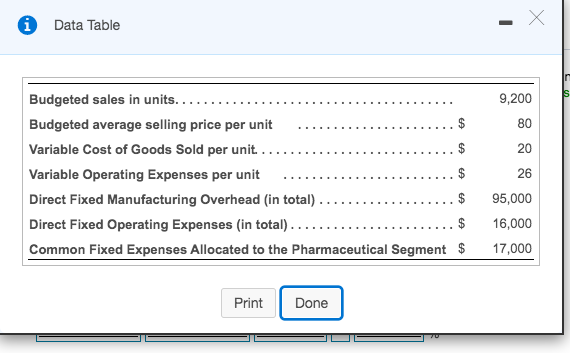 Solved i Data Table - X Х L S 9,200 80 20 Budgeted sales in | Chegg.com