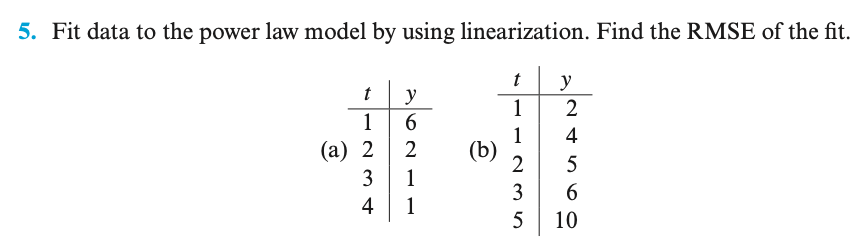 Solved 5. Fit data to the power law model by using | Chegg.com