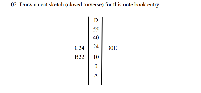 Solved 02. Draw a neat sketch (closed traverse) for this | Chegg.com