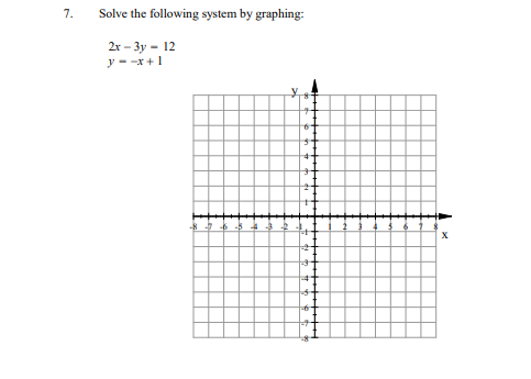 Solved 7. Solve the following system by graphing: 2x - 3y - | Chegg.com