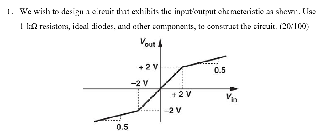 Solved We wish to design a circuit that exhibits the | Chegg.com