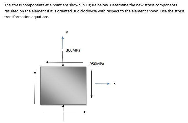 Solved The stress components at a point are shown in Figure | Chegg.com