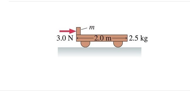 Solved The m=500 g mass in (Figure 1) is pushed across the | Chegg.com