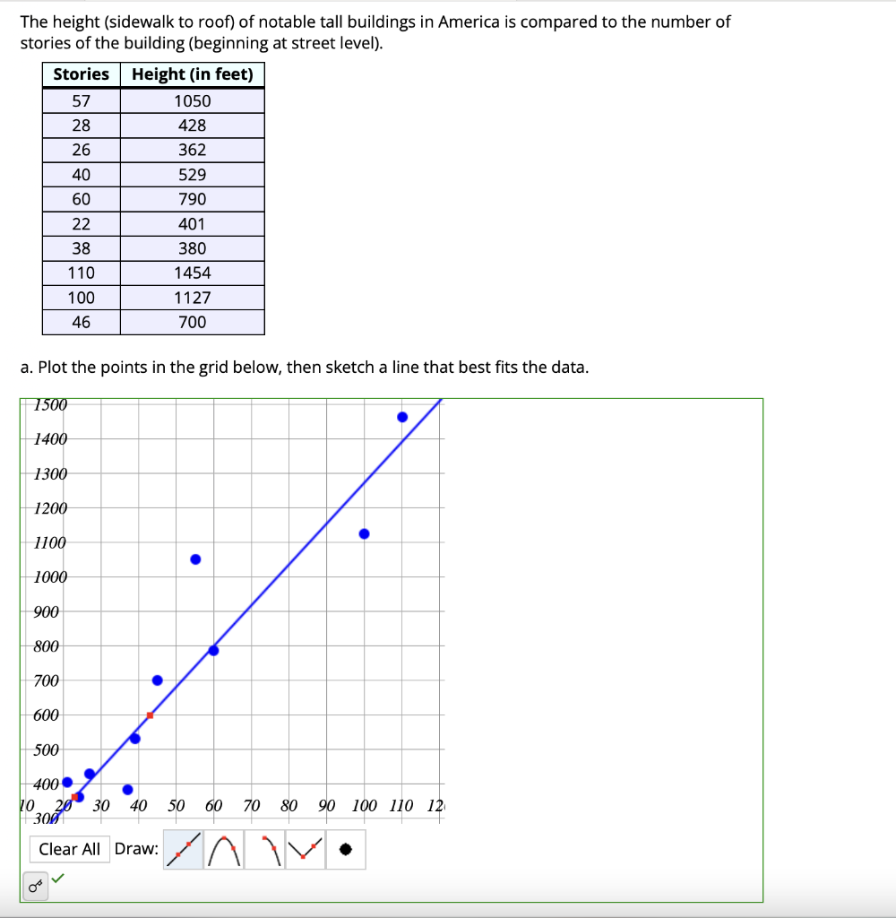 Solved b) What is your regression line written in the form | Chegg.com