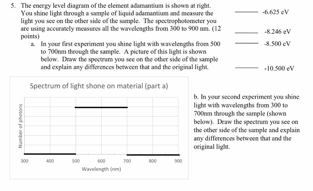 Solved 5. The energy level diagram of the element adamantium | Chegg.com