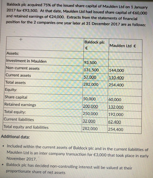 Solved Prepare Consolidated Statement Financial Position Baldock Plc Subsidiary Undertaking solved-prepare-consolidated-statement-financial-position-baldock-plc-subsidiary-undertaking