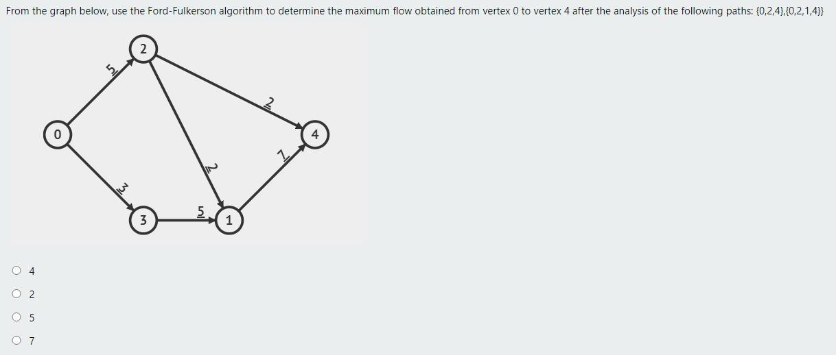 Solved From the graph below, use the Ford-Fulkerson | Chegg.com