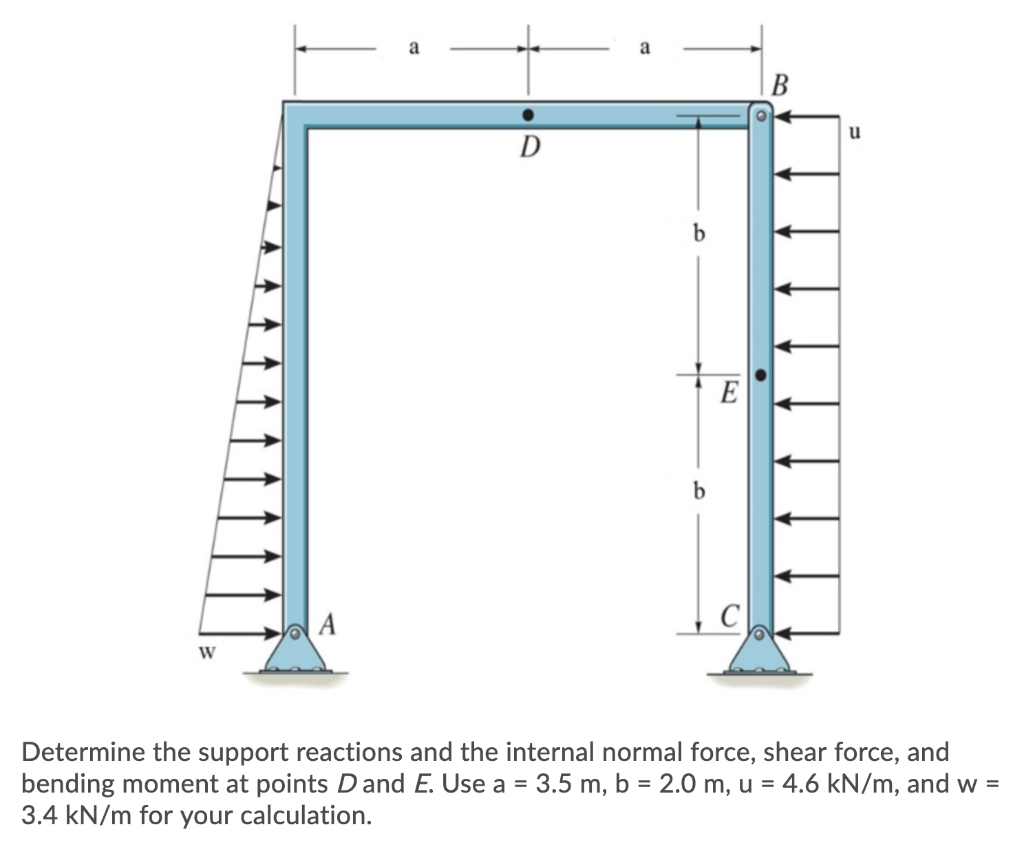 Solved Horizontal reaction force at A in kN (rightwards | Chegg.com