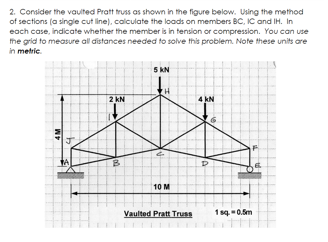 Solved 1. The cable net structure shown in the figure below | Chegg.com