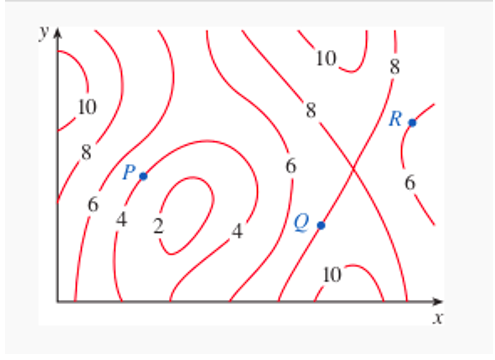 Solved Given the contour map below, draw the gradient | Chegg.com