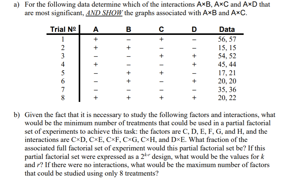 a) For the following data determine which of the | Chegg.com