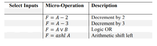 Solved Design a 3-bit arithmetic circuit (AC) to perform | Chegg.com