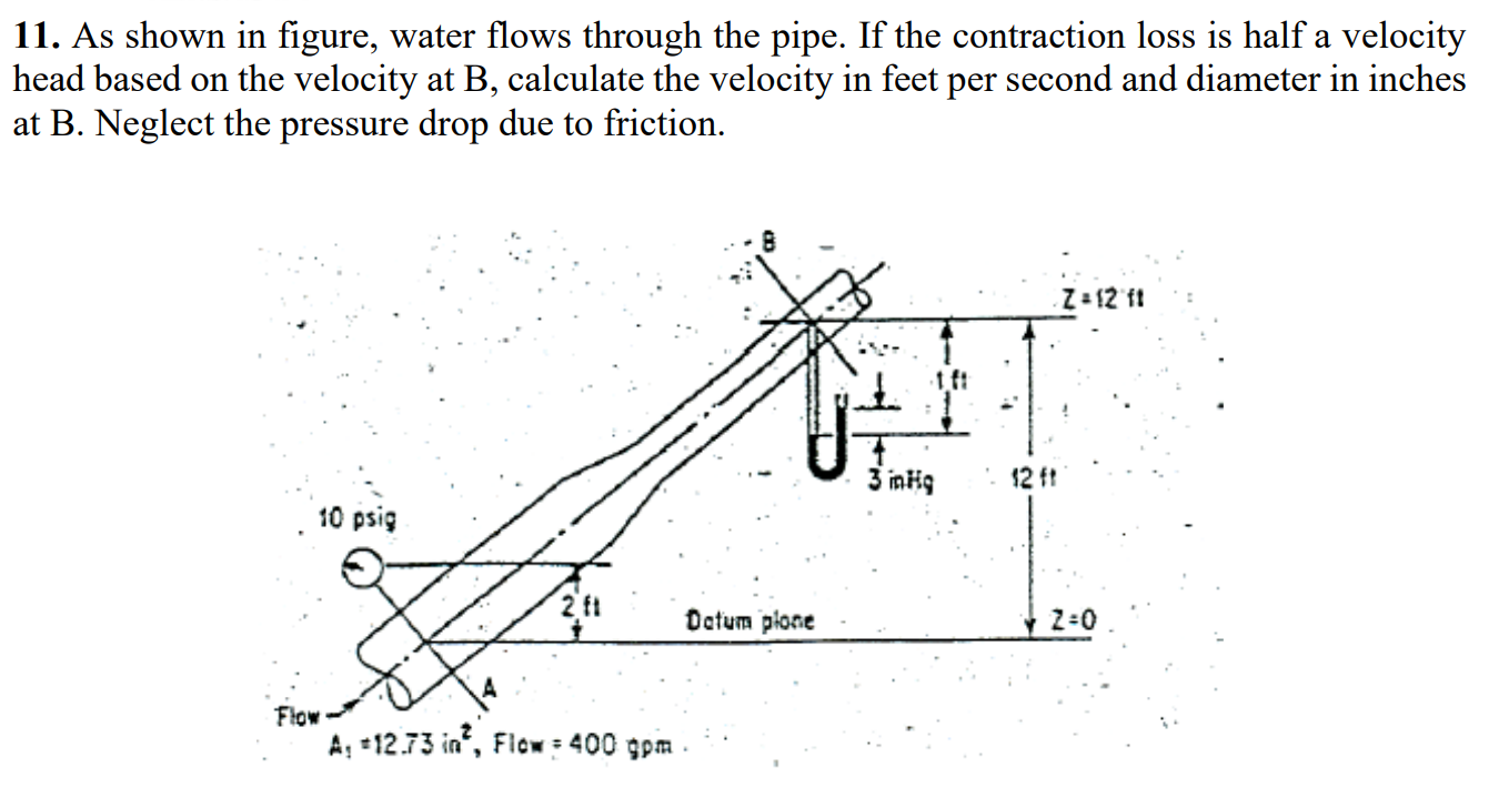 Solved 11. As shown in figure, water flows through the pipe. | Chegg.com
