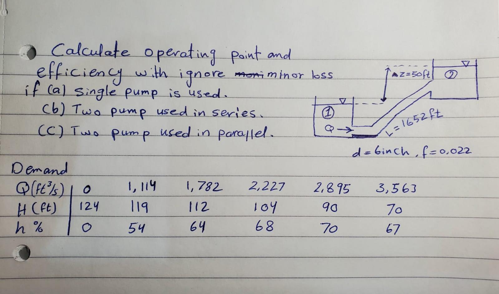 Solved AZ=50f7| Calculate operating point and efficiency | Chegg.com