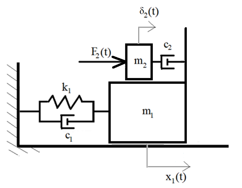 Solved Derive the equation(s) of motion of the following | Chegg.com