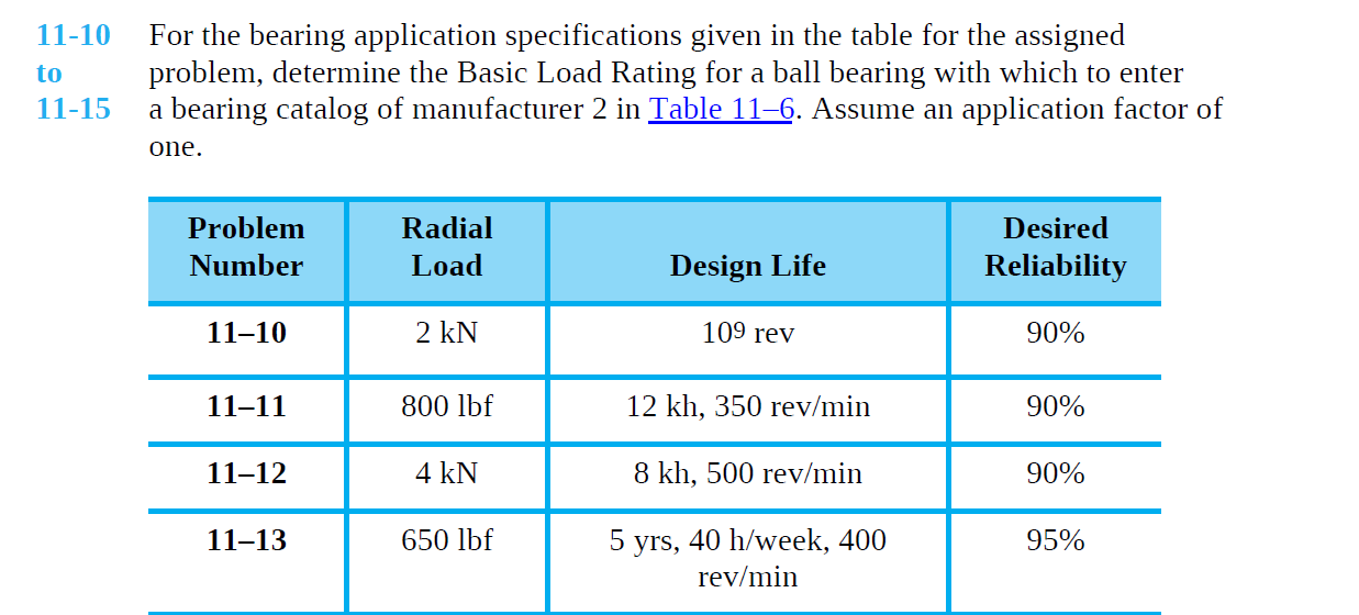 Solved -10 For the bearing application specifications given | Chegg.com