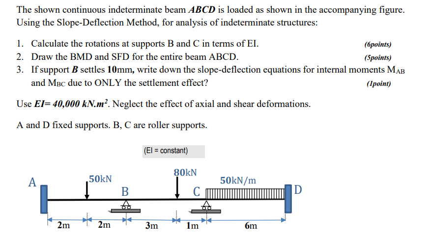 Solved The shown continuous indeterminate beam ABCD is | Chegg.com