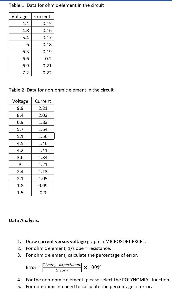 Solved Table 1: Data for ohmic element in the circuit | Chegg.com