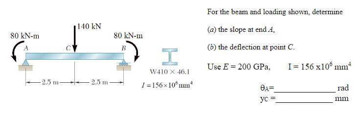 Solved For the beam and loading shown, determine (a) the | Chegg.com