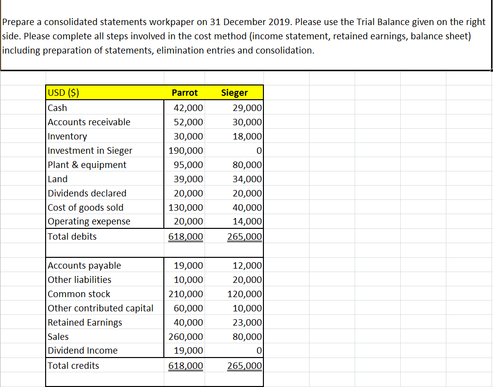 Solved Prepare a consolidated statements workpaper on 31 | Chegg.com