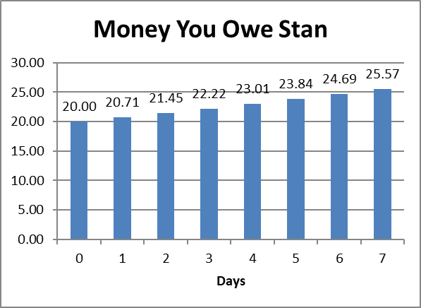 Solved Write a Python function for the following:The | Chegg.com