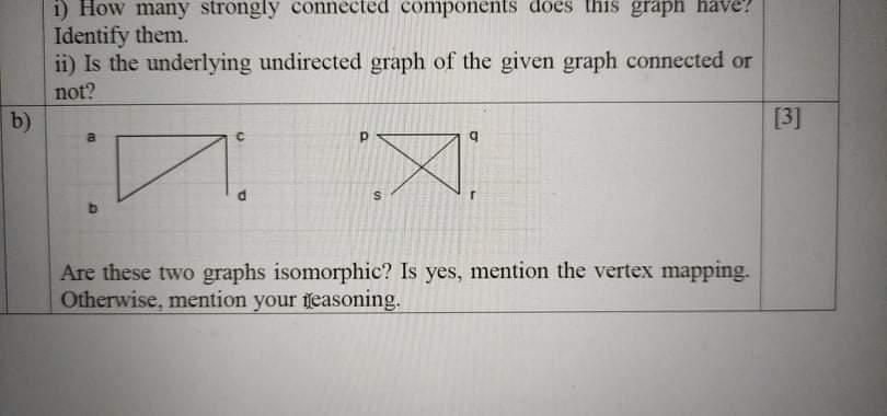 Solved i) How many strongly connected components does this | Chegg.com