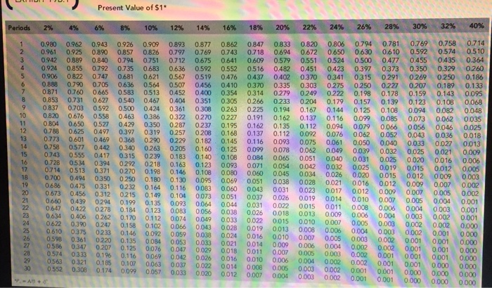 Solved Payback, NPV, Managerial Incentives, Ethical Behavior | Chegg.com