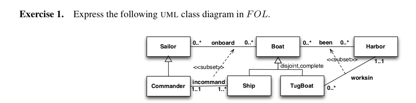 Solved Exercise 1. Express the following UML class diagram | Chegg.com