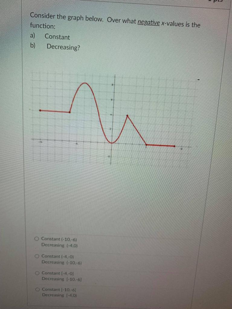 Solved Consider the graph below. Over what negative x-values | Chegg.com